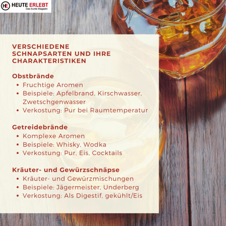 Schnaps-Arten ☀️ Vielfalt & Tradition